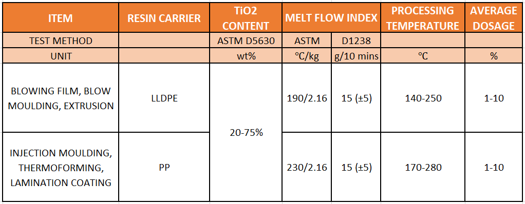PREMIUM WHITE MASTERBATCH
